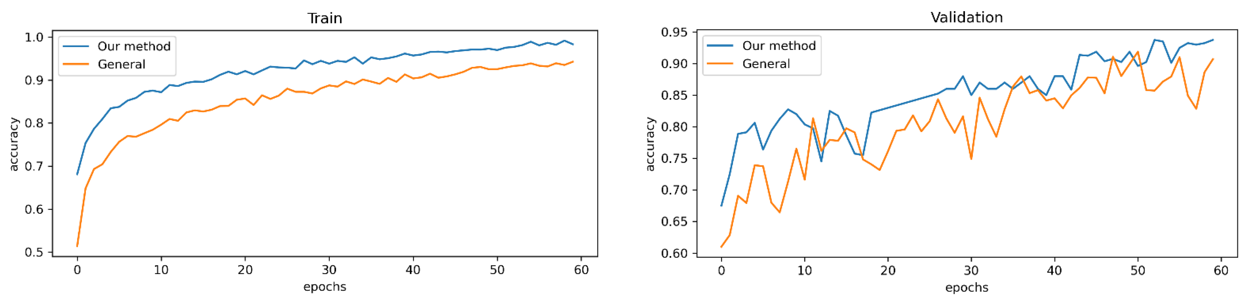 Endoscopic Image Classification Based on Explainable Deep Learning