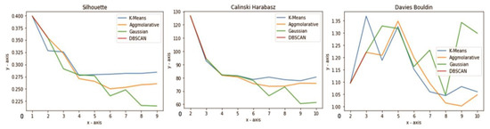 Customer Analysis Using Machine Learning-Based Classification Algorithms for Effective ...
