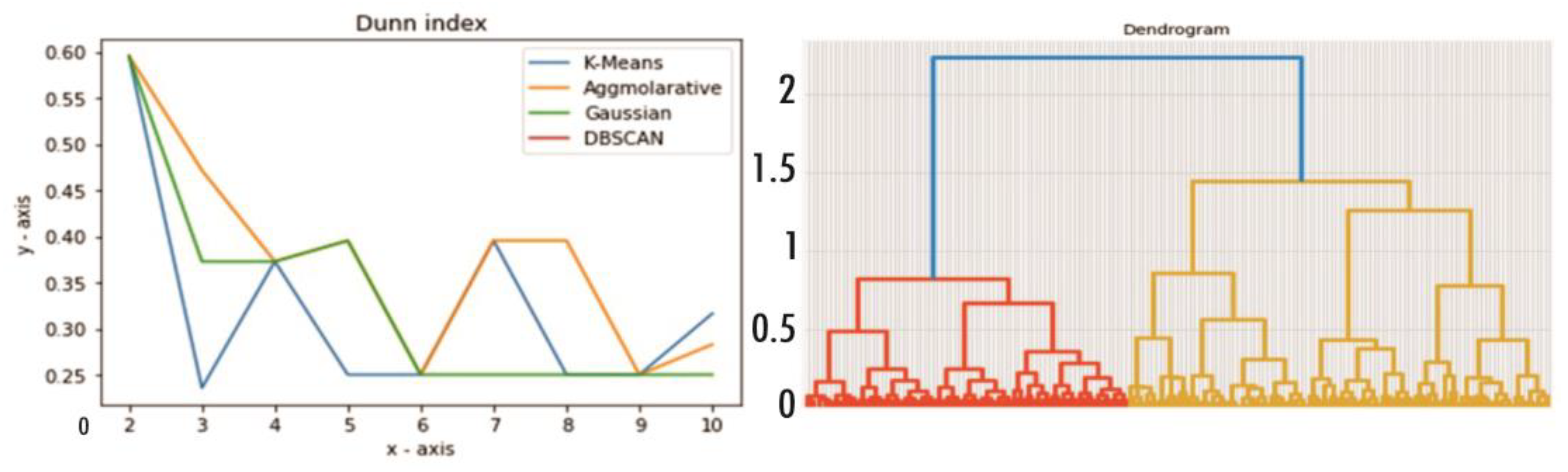 Customer Analysis Using Machine Learning-Based Classification Algorithms for Effective ...