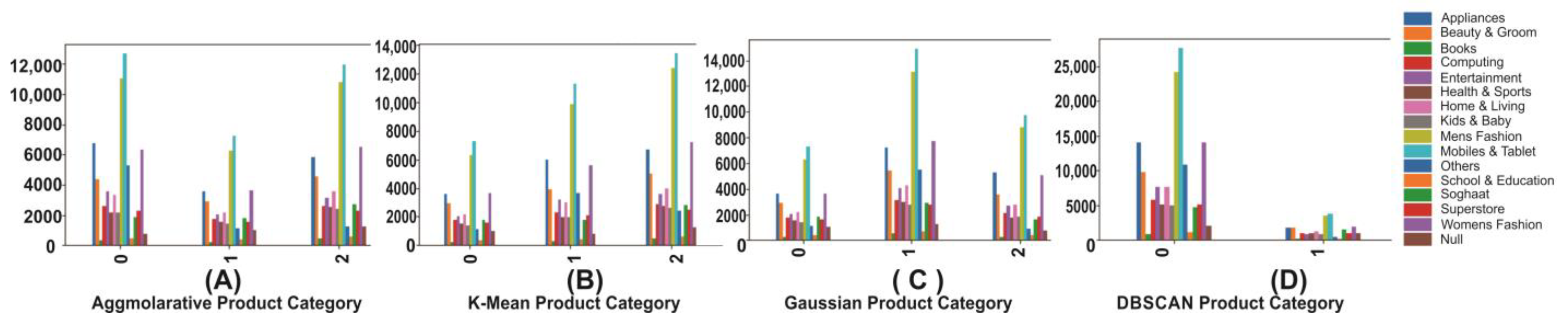 Customer Analysis Using Machine Learning-Based Classification Algorithms for Effective ...