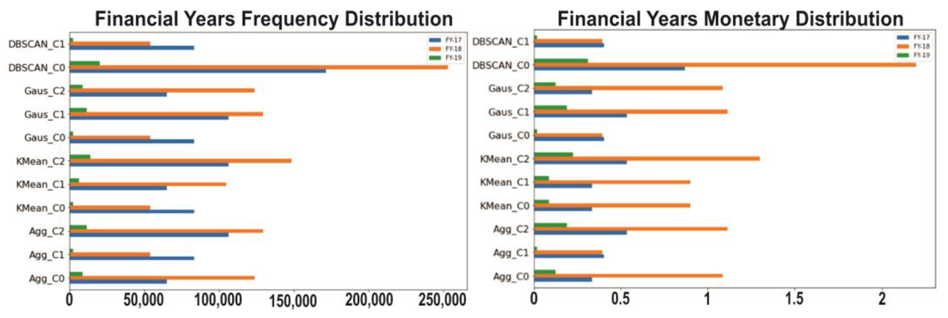 Customer Analysis Using Machine Learning-Based Classification Algorithms for Effective ...