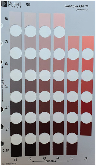 Determination of Munsell Soil Colour Using Smartphones