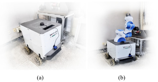 Sensors | Free Full-Text | Design and Implementation of an Integrated ...