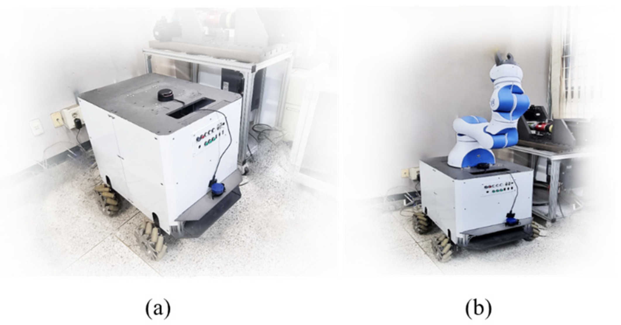Sensors | Free Full-Text | Design and Implementation of an Integrated ...