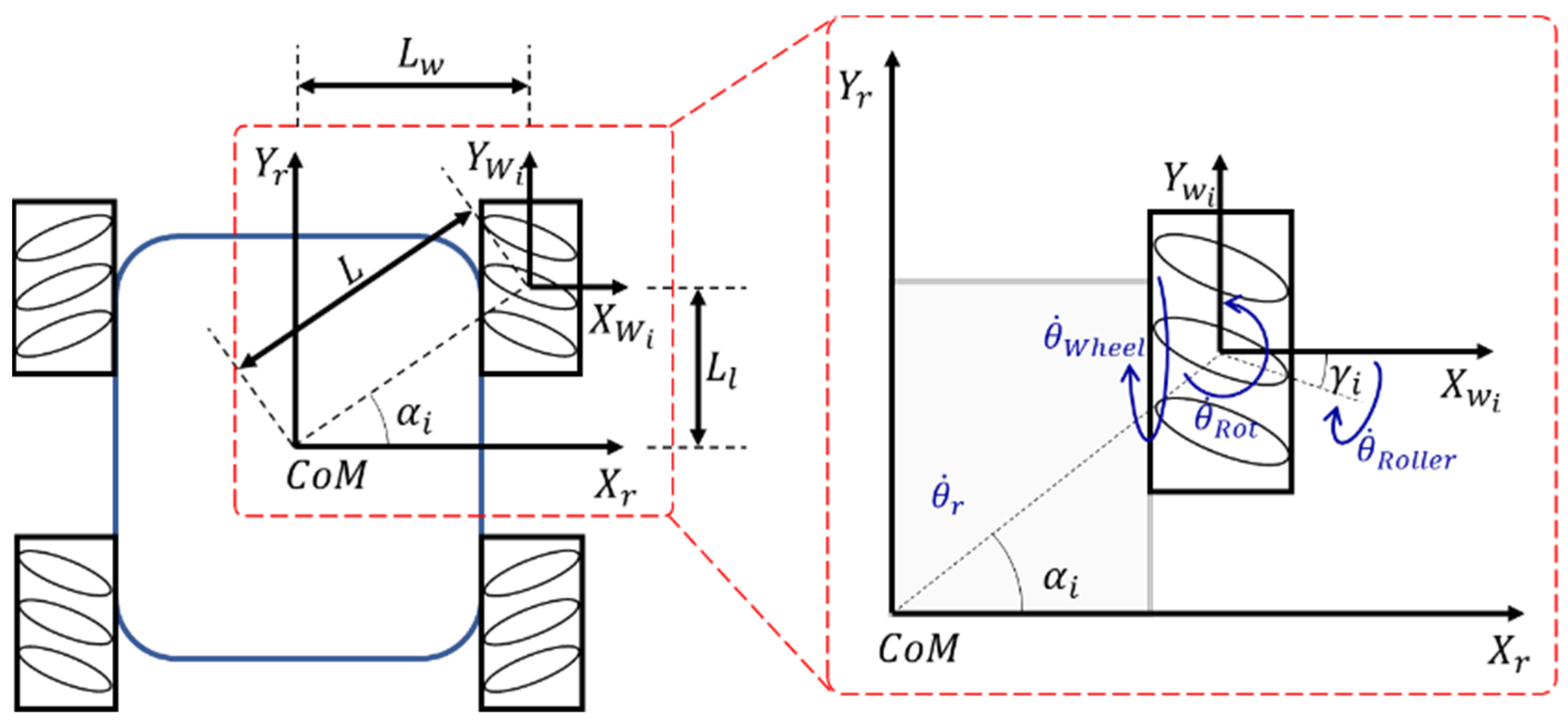 Sensors | Free Full-Text | Design and Implementation of an Integrated ...