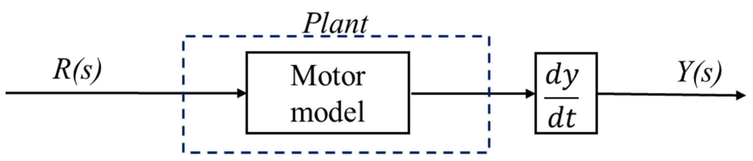 Sensors | Free Full-Text | Design and Implementation of an Integrated ...