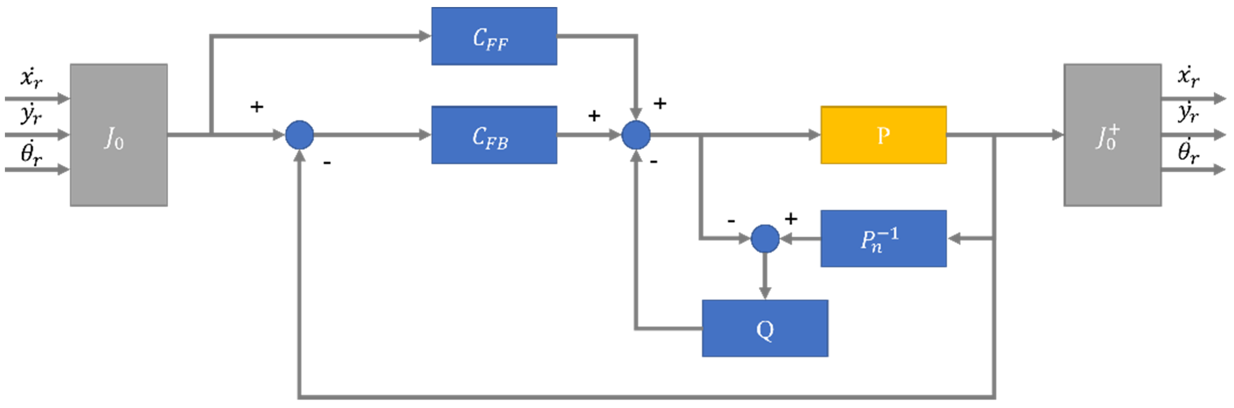 Sensors | Free Full-Text | Design and Implementation of an Integrated ...