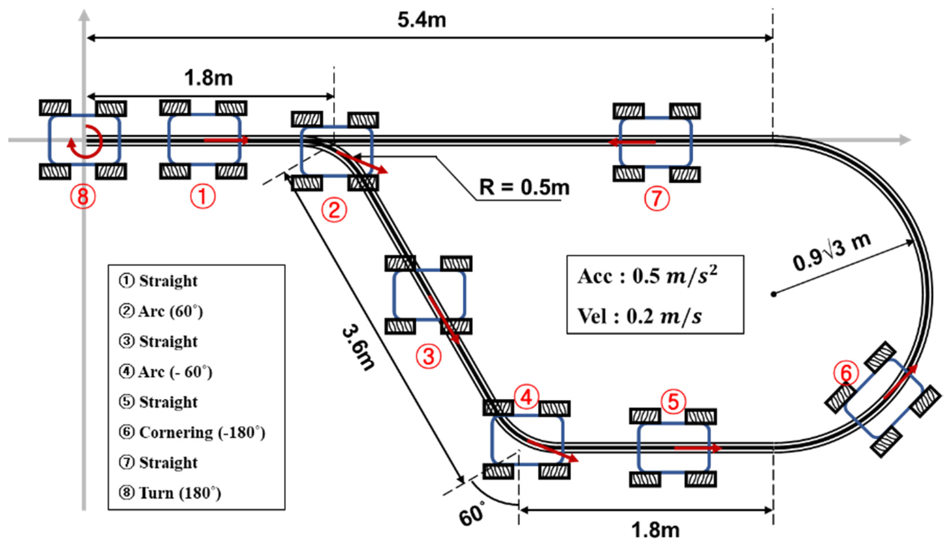 Sensors | Free Full-Text | Design and Implementation of an Integrated ...