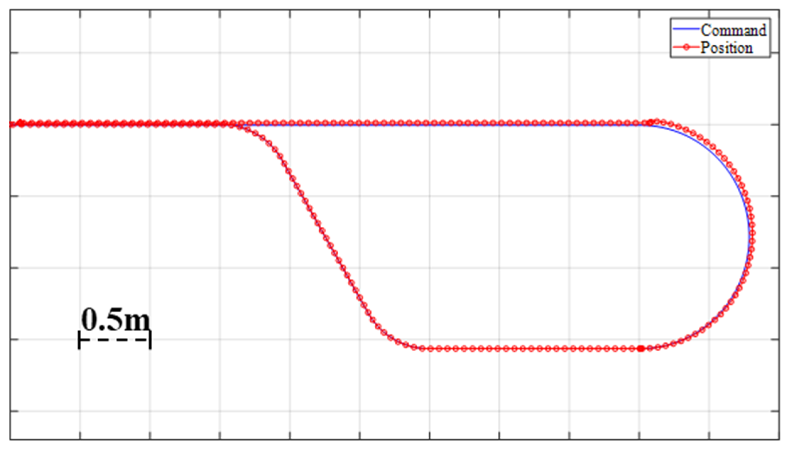 Sensors | Free Full-Text | Design and Implementation of an Integrated ...