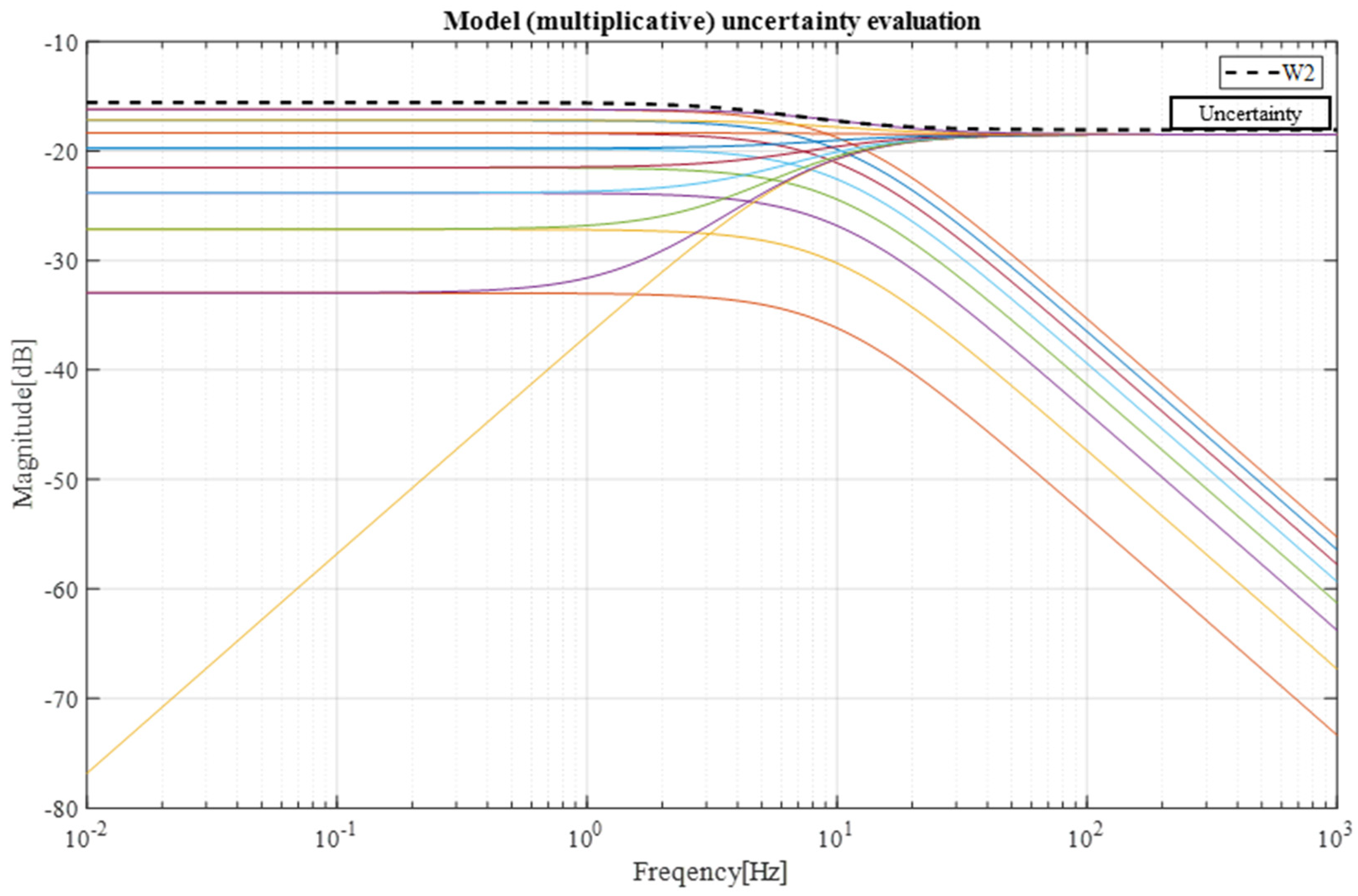 Sensors | Free Full-Text | Design and Implementation of an Integrated ...