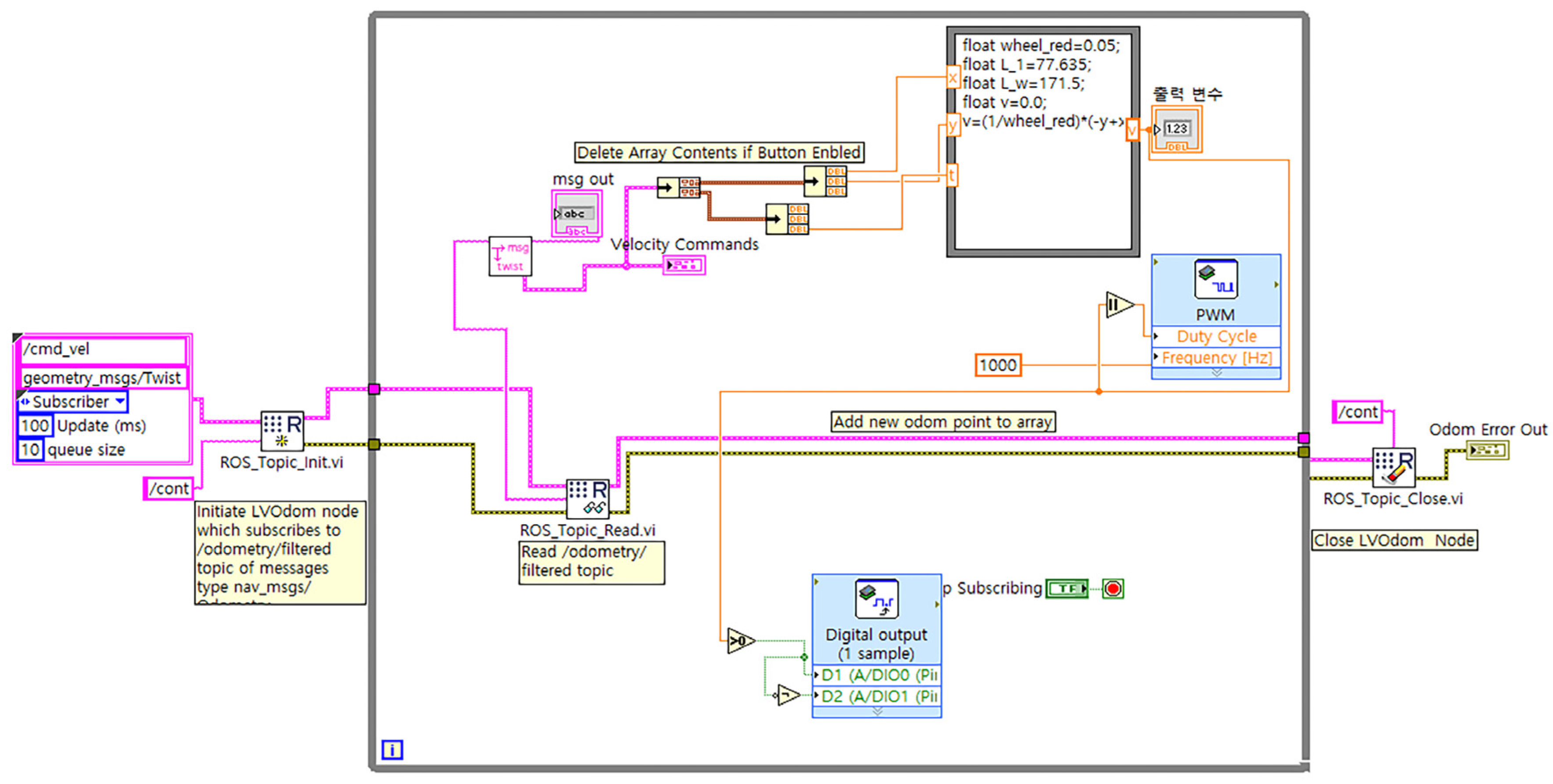 Sensors | Free Full-Text | Design and Implementation of an Integrated ...