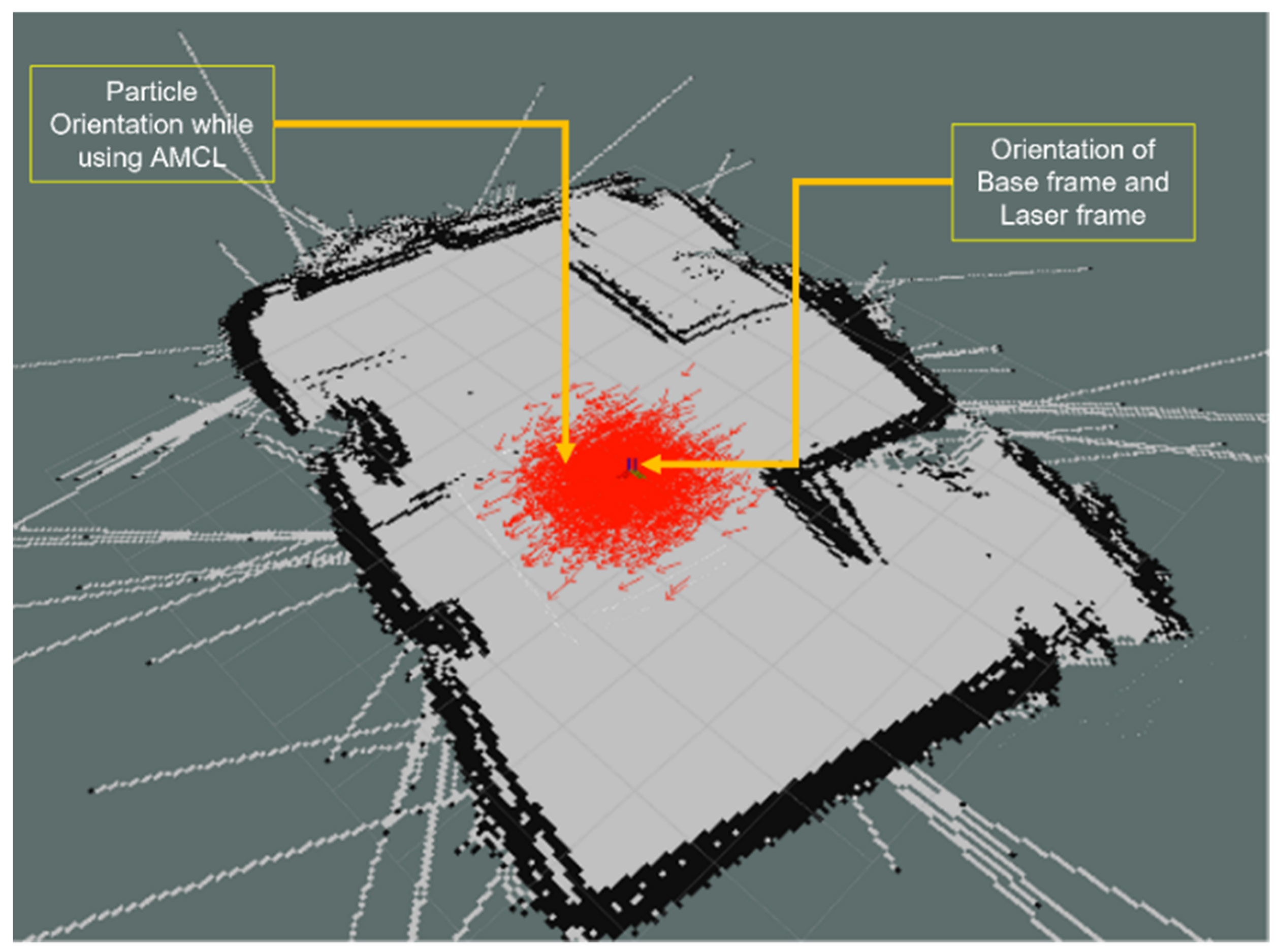 Sensors | Free Full-Text | Design and Implementation of an Integrated Control System for ...