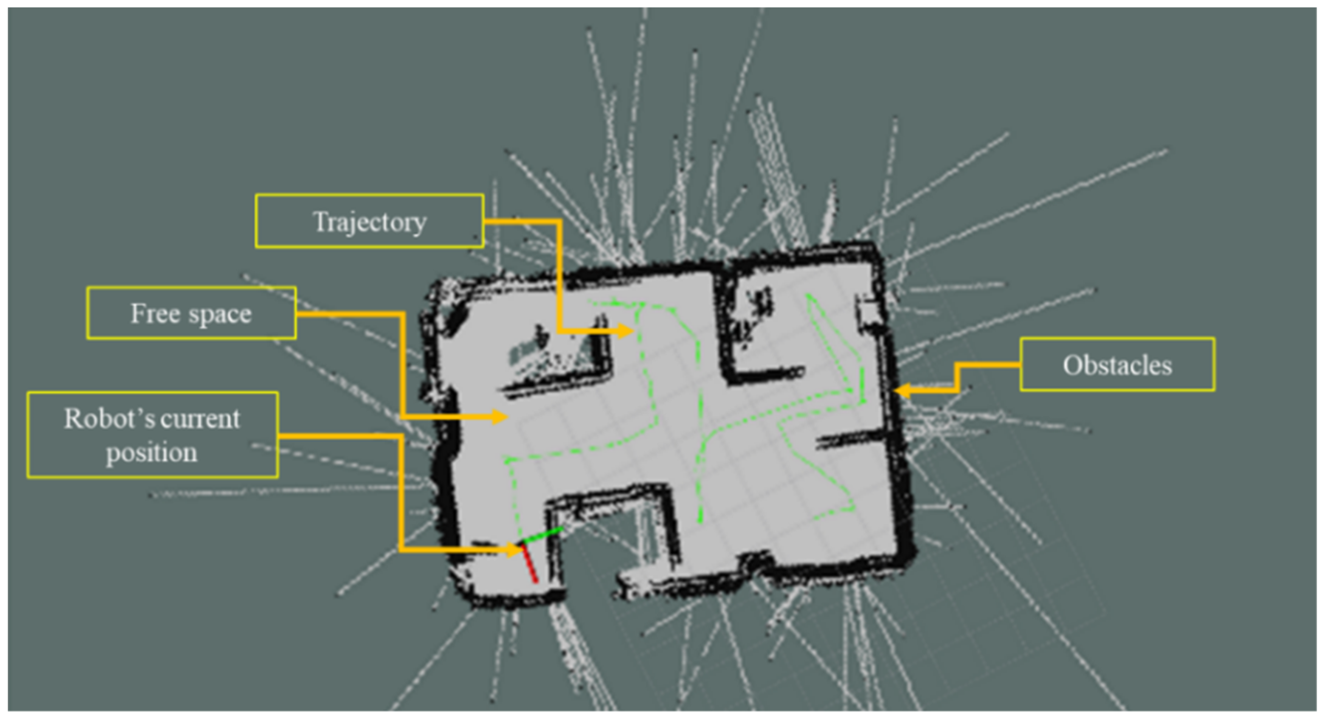 Sensors | Free Full-Text | Design and Implementation of an Integrated ...