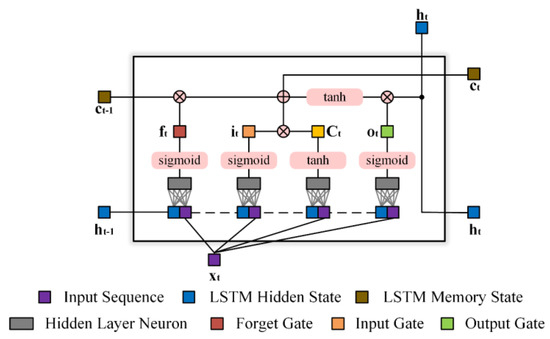 Radar Human Activity Recognition with an Attention-Based Deep Learning Network