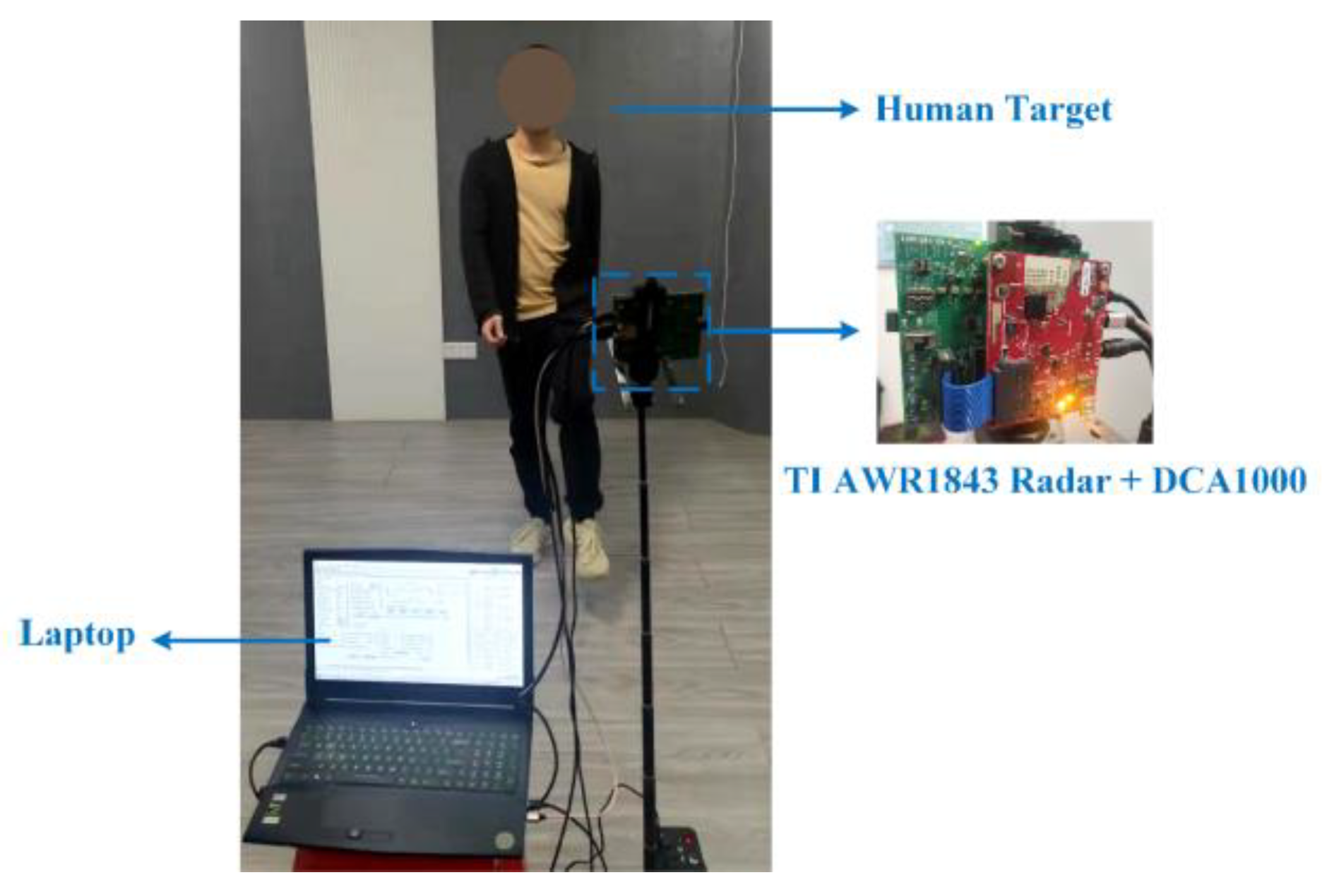Radar Human Activity Recognition with an Attention-Based Deep Learning Network
