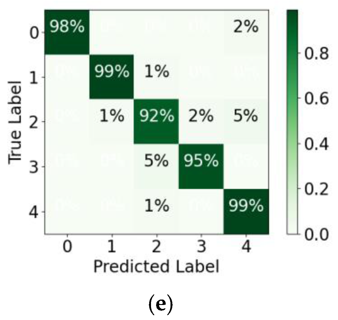Radar Human Activity Recognition with an Attention-Based Deep Learning ...