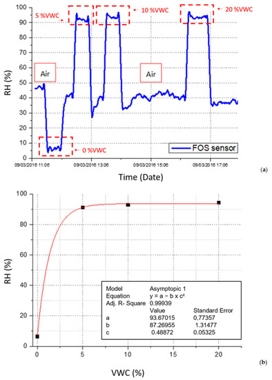 Sensors | Free Full-Text | Innovative Photonic Sensors for Safety and ...
