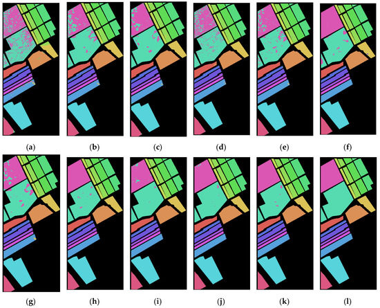 A Hyperspectral Image Classification Method Based on the Nonlocal ...