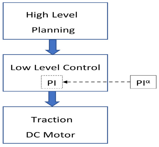 Improving Mobile Robot Maneuver Performance Using Fractional-Order ...