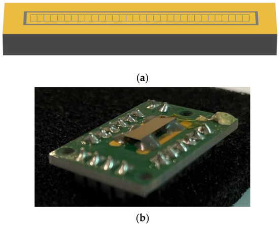 Window-Based Energy Selecting X-ray Imaging and Charge Sharing in Cadmium Zinc Telluride Linear ...