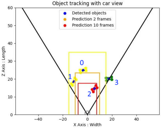 Improving the Efficiency of 3D Monocular Object Detection and Tracking ...