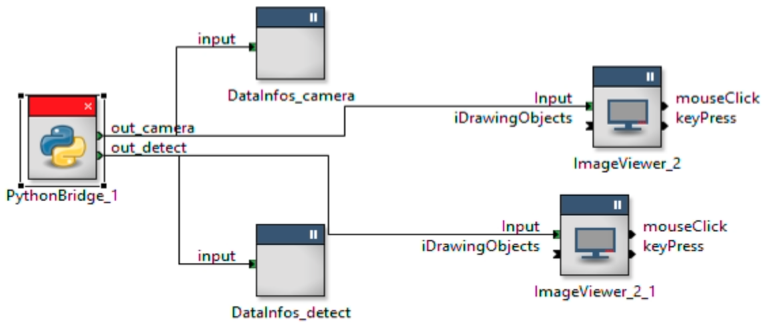 Improving the Efficiency of 3D Monocular Object Detection and Tracking ...