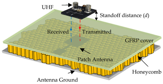 Microwave NDT of Smart Composite Structures with Embedded Antennas
