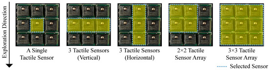 Effects of Sensing Tactile Arrays, Shear Force, and Proprioception of ...