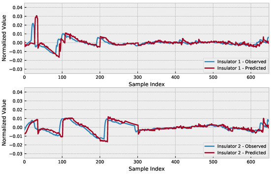 Sensors | Free Full-Text | Optimized EWT-Seq2Seq-LSTM with Attention ...