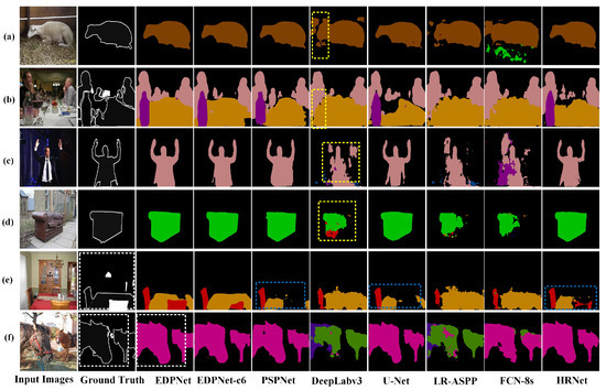 Sensors | Free Full-Text | EDPNet: An Encoding–Decoding Network with Pyramidal Representation ...