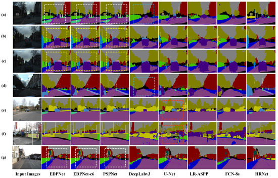 Sensors | Free Full-Text | EDPNet: An Encoding–Decoding Network with Pyramidal Representation ...