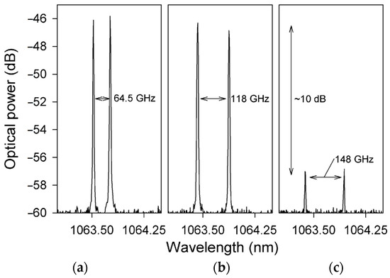 Advances of Research on Dual-Frequency Solid-State Lasers for Synthetic ...