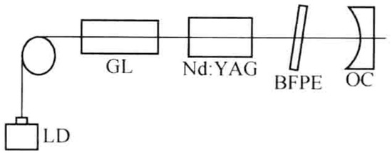 Advances of Research on Dual-Frequency Solid-State Lasers for Synthetic ...