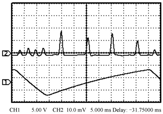 Advances of Research on Dual-Frequency Solid-State Lasers for Synthetic ...