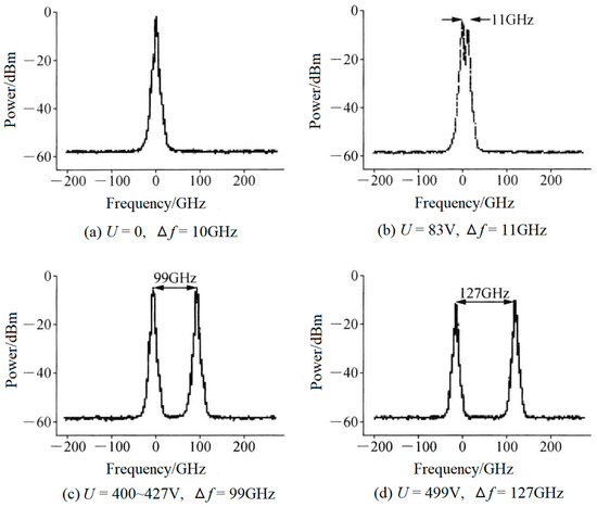 Advances of Research on Dual-Frequency Solid-State Lasers for Synthetic ...
