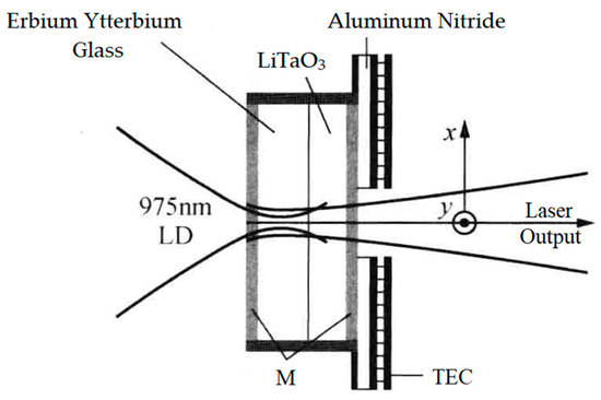 Advances of Research on Dual-Frequency Solid-State Lasers for Synthetic ...