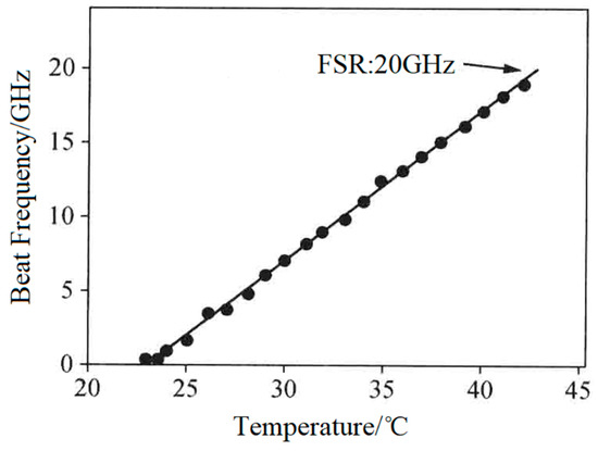 Advances of Research on Dual-Frequency Solid-State Lasers for Synthetic ...