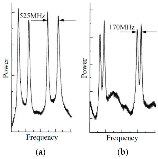 Advances of Research on Dual-Frequency Solid-State Lasers for Synthetic ...