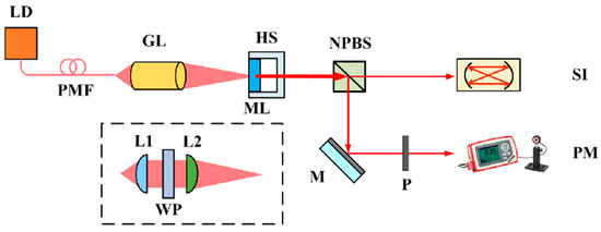 Advances of Research on Dual-Frequency Solid-State Lasers for Synthetic ...