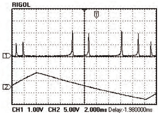 Advances of Research on Dual-Frequency Solid-State Lasers for Synthetic ...