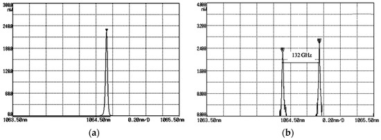 Advances of Research on Dual-Frequency Solid-State Lasers for Synthetic ...