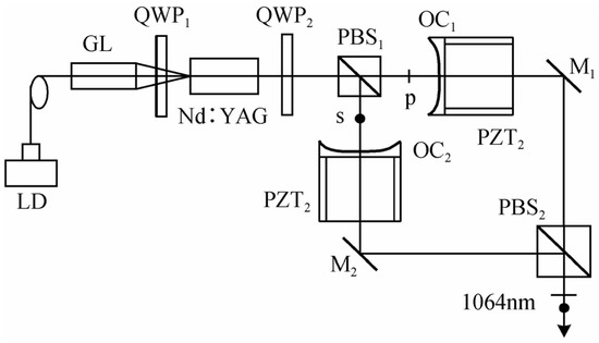 Advances of Research on Dual-Frequency Solid-State Lasers for Synthetic ...