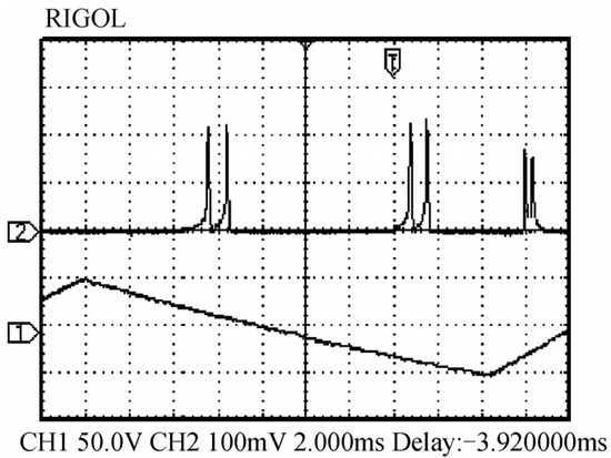Advances of Research on Dual-Frequency Solid-State Lasers for Synthetic ...