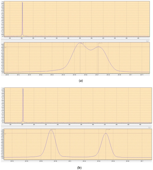 Advances of Research on Dual-Frequency Solid-State Lasers for Synthetic ...