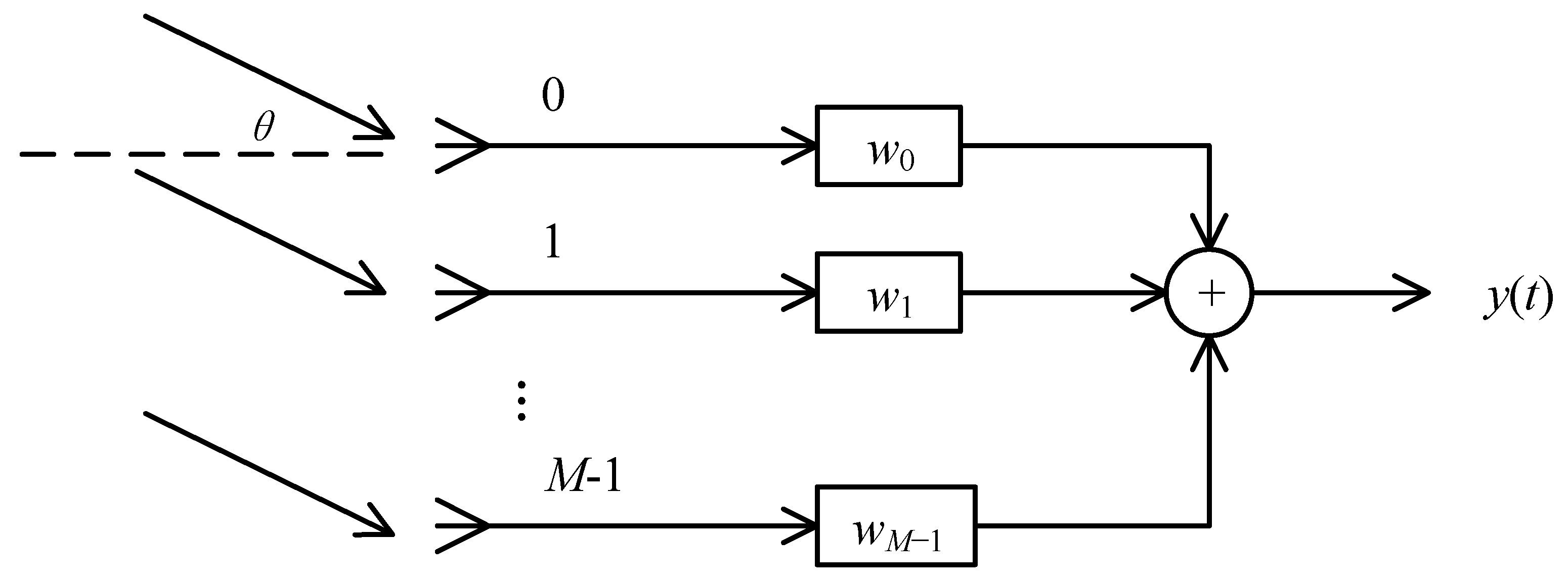 IDBD-Based Beamforming Algorithm for Improving the Performance of Phased Array Radar in ...