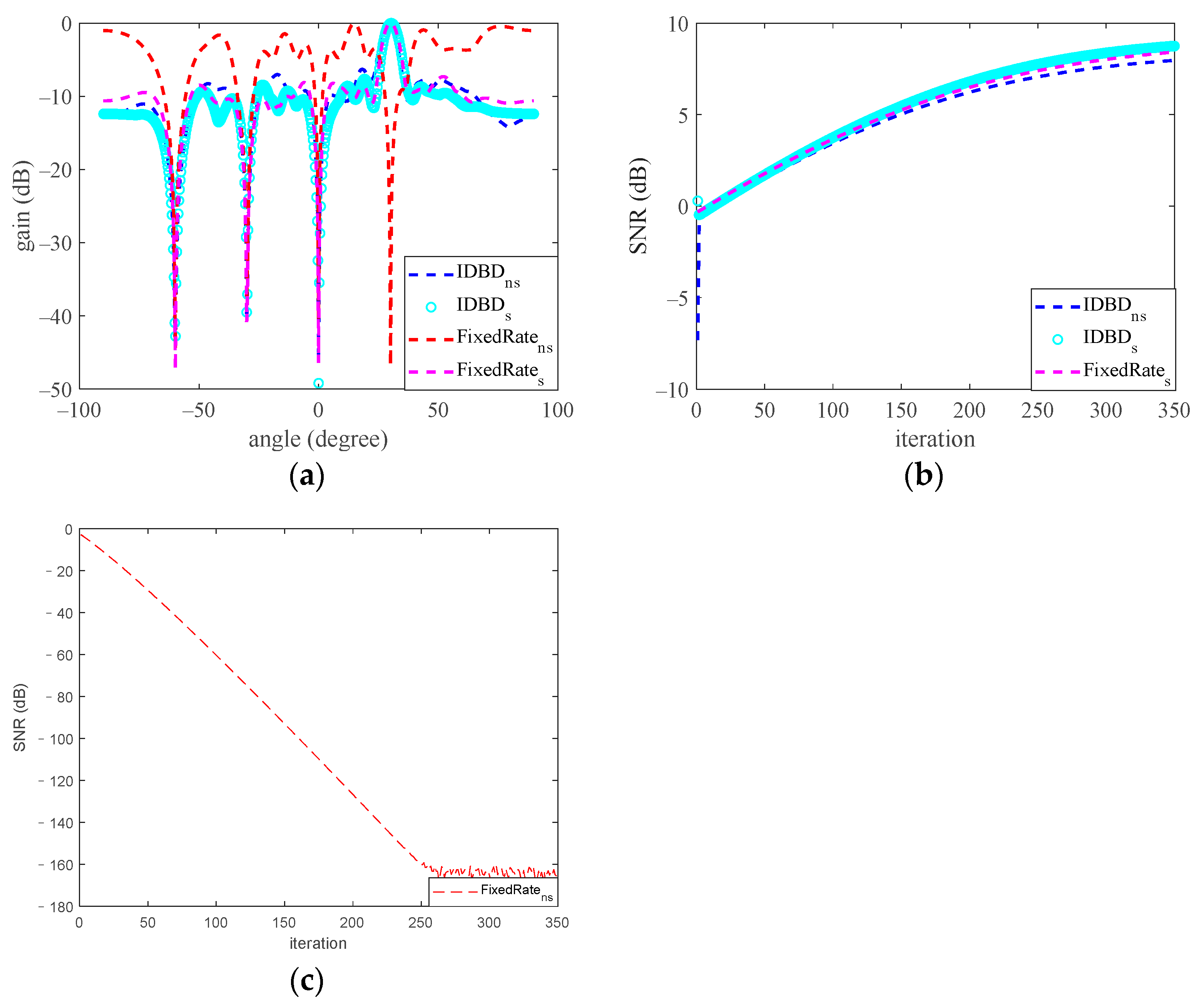 IDBD-Based Beamforming Algorithm for Improving the Performance of Phased Array Radar in ...