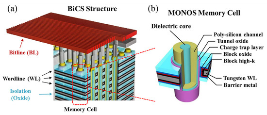 Adaptive Bitline Voltage Countermeasure for Neighbor Wordline Interference in 3D NAND Flash ...