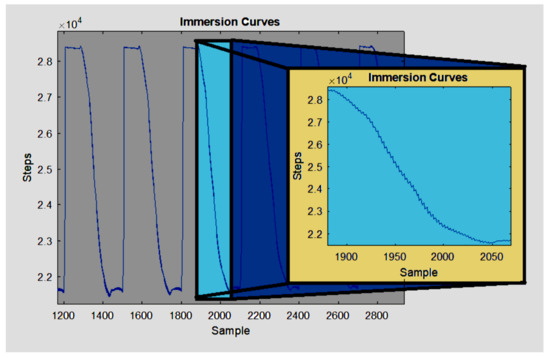 Three-Dimensional Immersion Scanning Technique: A Scalable Low-Cost ...