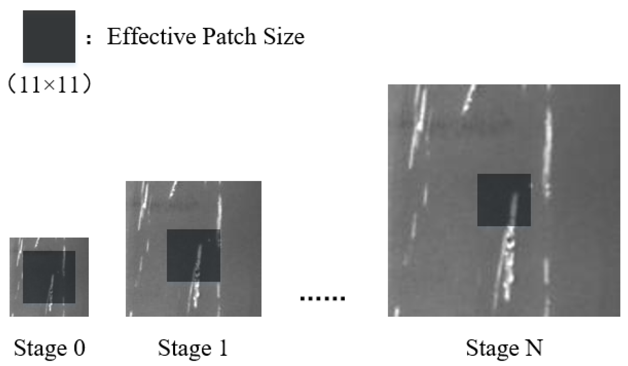 Sensors | Free Full-Text | Steel Strip Defect Sample Generation Method Based on Fusible Feature ...
