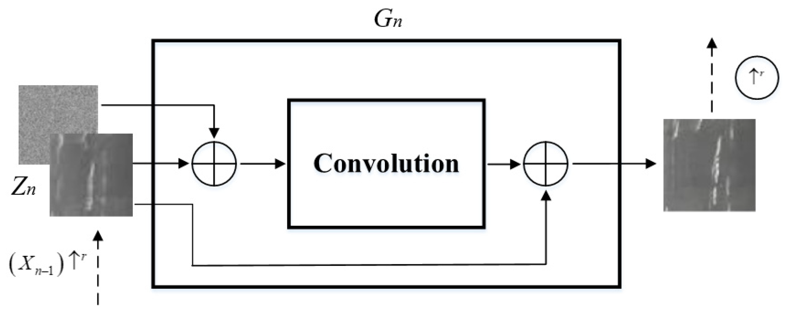 Sensors | Free Full-Text | Steel Strip Defect Sample Generation Method ...